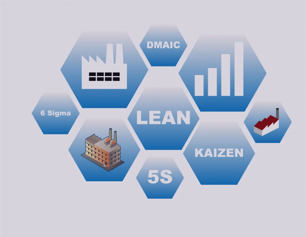 Process Improvement Using Muda Mura & Muri (3M) - BDIT COLLEGE